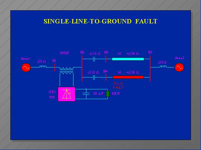 SINGLE-LINE-TO-GROUND FAULT