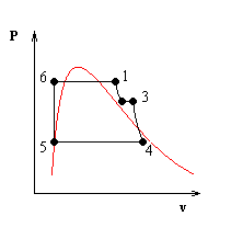 Rankine Cycle with Reheat